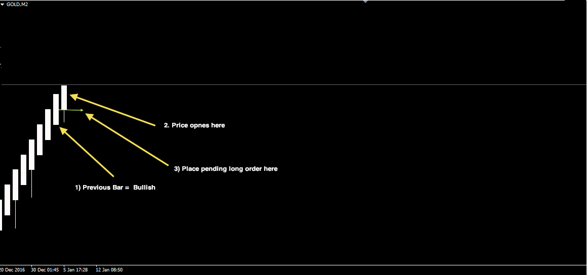 Simple EA Needed An Order To Develop The Trading Robot At MQL5
