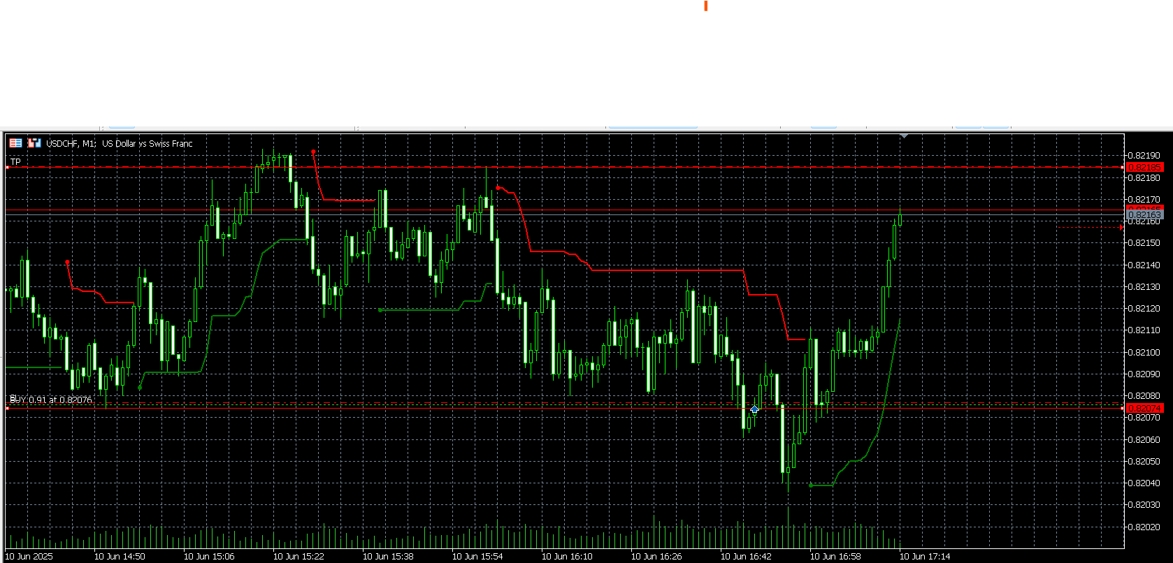 Yashar Seyyedin - yashar.seyyedin - 交易者的个人资料 - MQL5 Algo Trading community