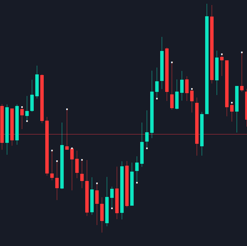 Body Wick Comparison – indicator MetaTrader 5 [download] | MetaTrader Trading Robots