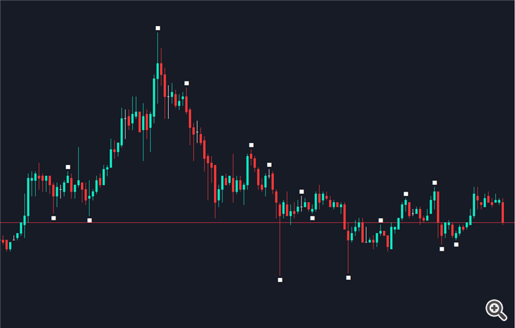 Free download of the 'Swing Highs and Lows' indicator by 'rajeshnait' for MetaTrader 5 in the ...