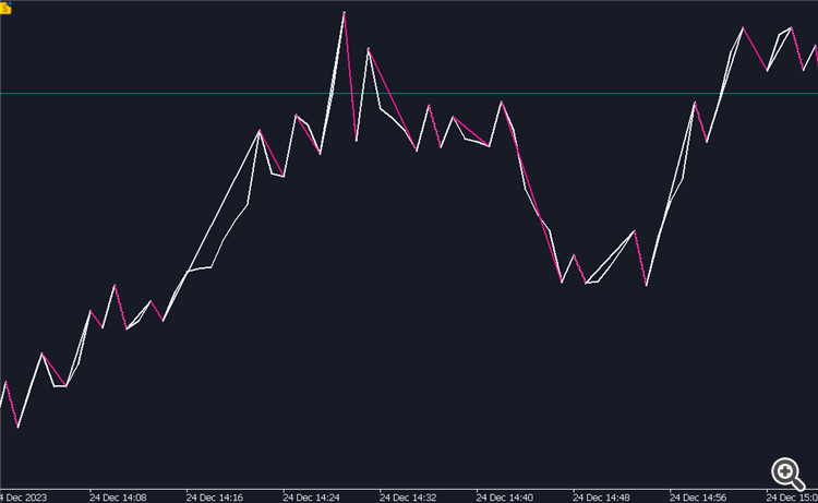 Free Download Of The Candle Zigzag Indicator By Rajeshnait For Metatrader 5 In The Mql5 Code