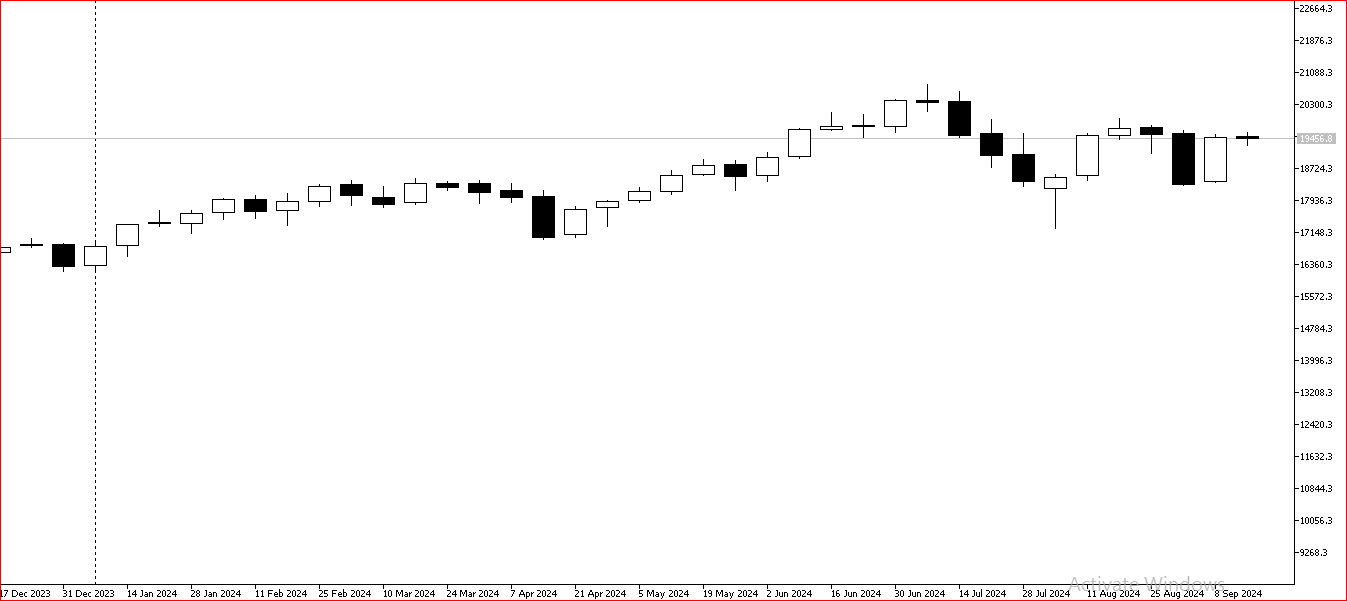 Free download of the 'Code To Check And Delete Chart Objects For MT5' script by 'anumbachika ...