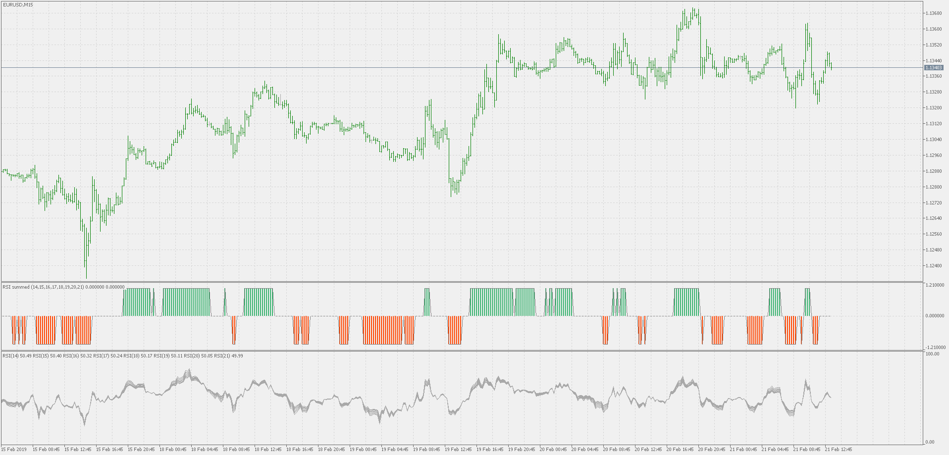 Free Download Of The RSI Summed Indicator By mladen For MetaTrader