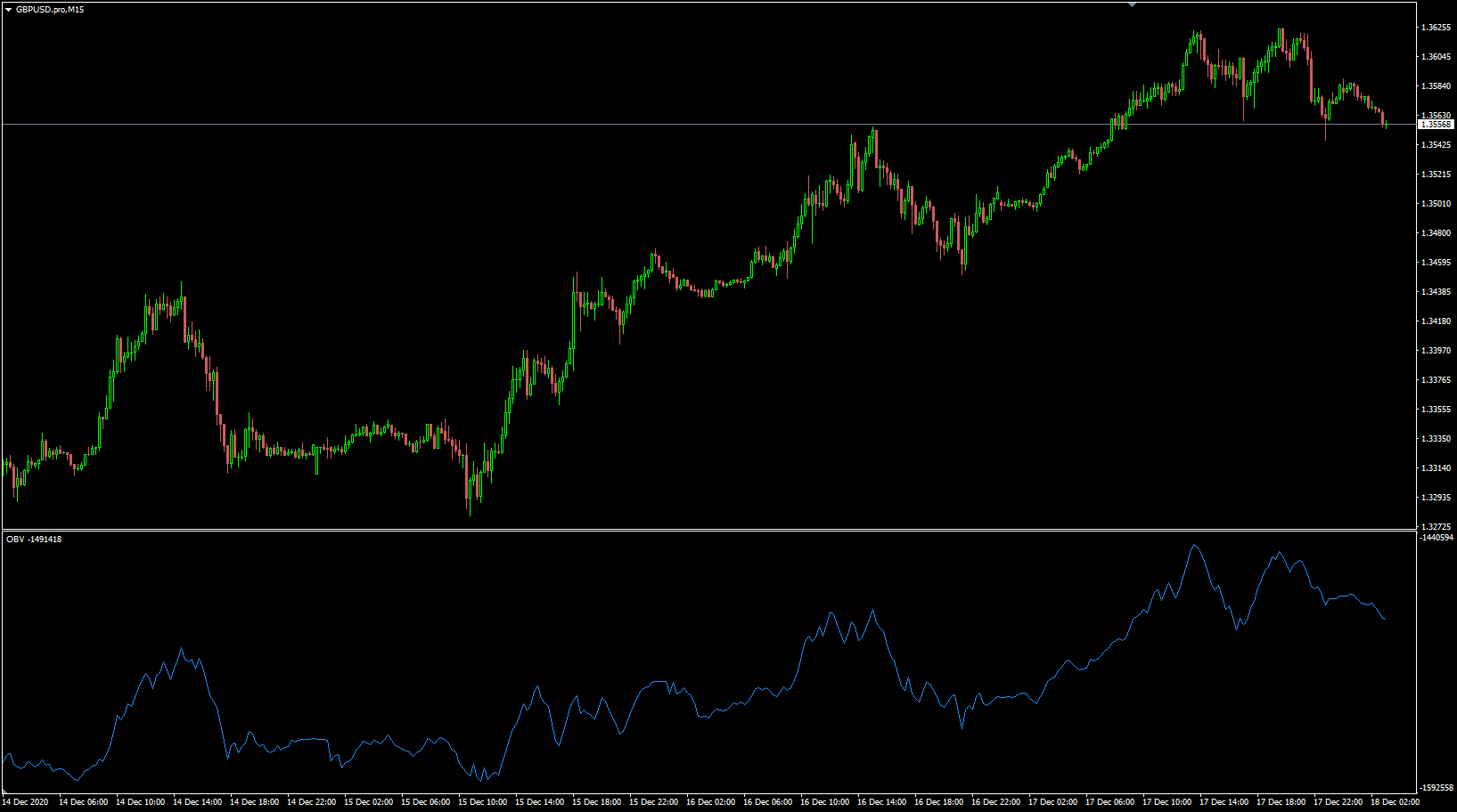 Free Download Of The MultiVote On Balance Volume Indicator By maximo Free Download Of The MultiVote On Balance Volume Indicator By maximo