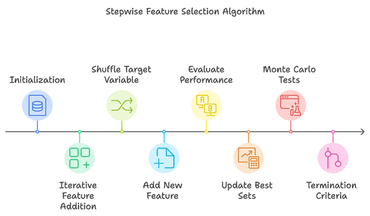 Stepwise Feature Selection In Mql5 Mql5 Articles 