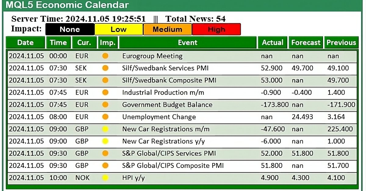 Trading with the MQL5 Economic Calendar (Part 2): Creating a News Dashboard Panel - MQL5 Articles