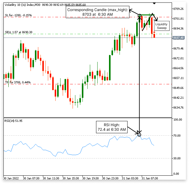 Introduction To Mql5 Part 10 A Beginners Guide To Working With Built In Indicators In Mql5 9267