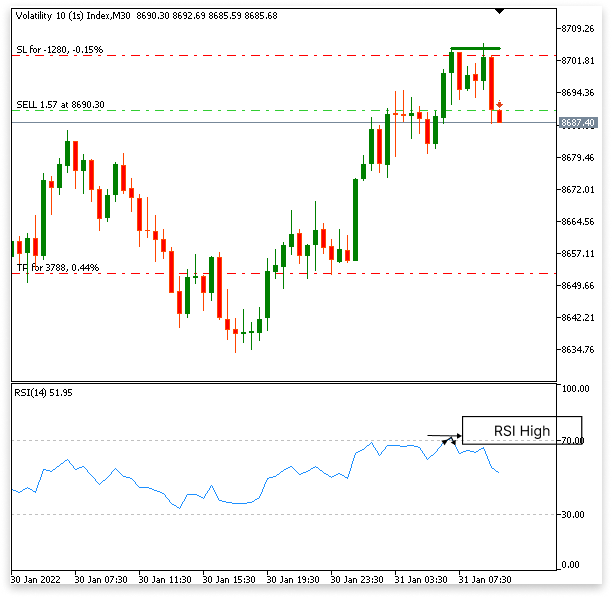 Introduction To Mql5 Part 10 A Beginners Guide To Working With Built In Indicators In Mql5 8239