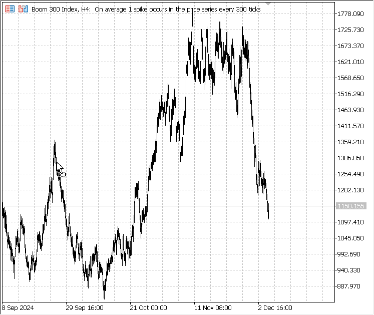 Creating A Trading Administrator Panel In Mql5 Part Viii Analytics Panel Mql5 Articles