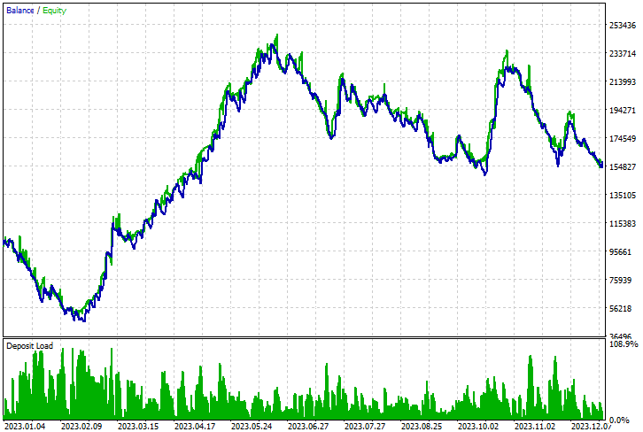 How to build and optimize a volume-based trading system (Chaikin Money ...
