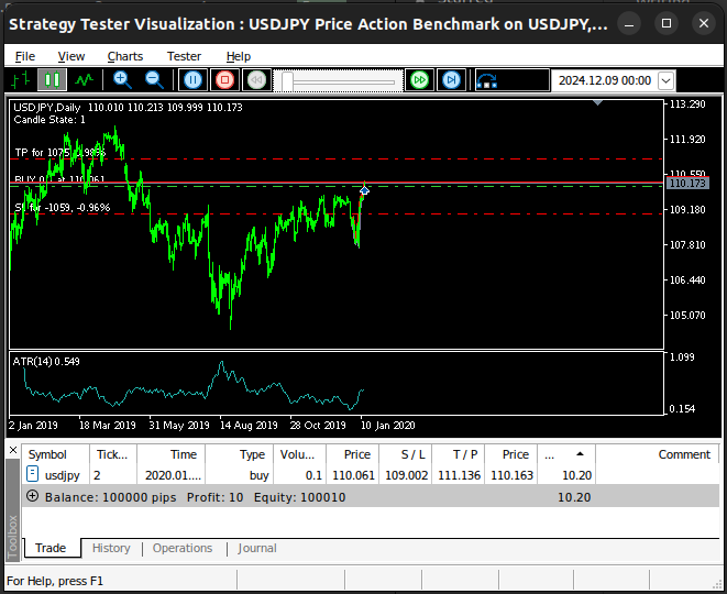Build Self Optimizing Expert Advisors In Mql5 Part 2 Usdjpy Scalping Strategy Mql5 Articles