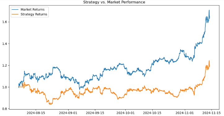 Integrating Mql5 With Data Processing Packages Part 4 Big Data Handling Mql5 Articles