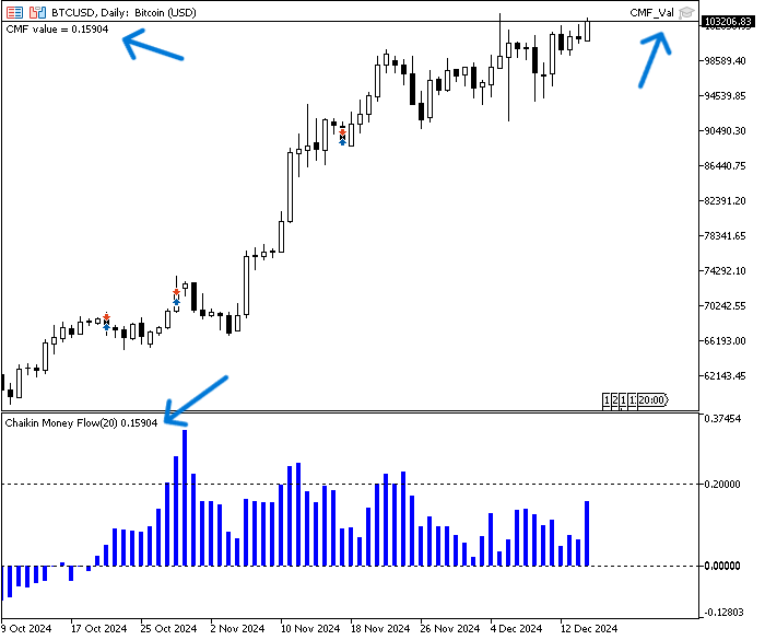 How to build and optimize a volume-based trading system (Chaikin Money ...