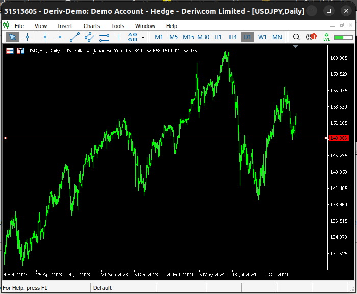Build Self Optimizing Expert Advisors In Mql5 Part 2 Usdjpy Scalping Strategy Mql5 Articles