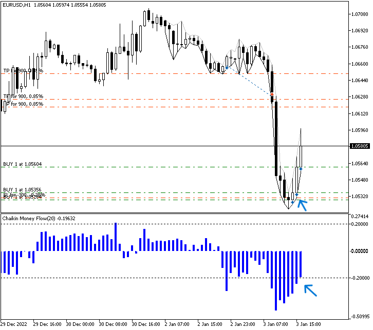 How to build and optimize a volume-based trading system (Chaikin Money Flow - CMF) - MQL5 Articles