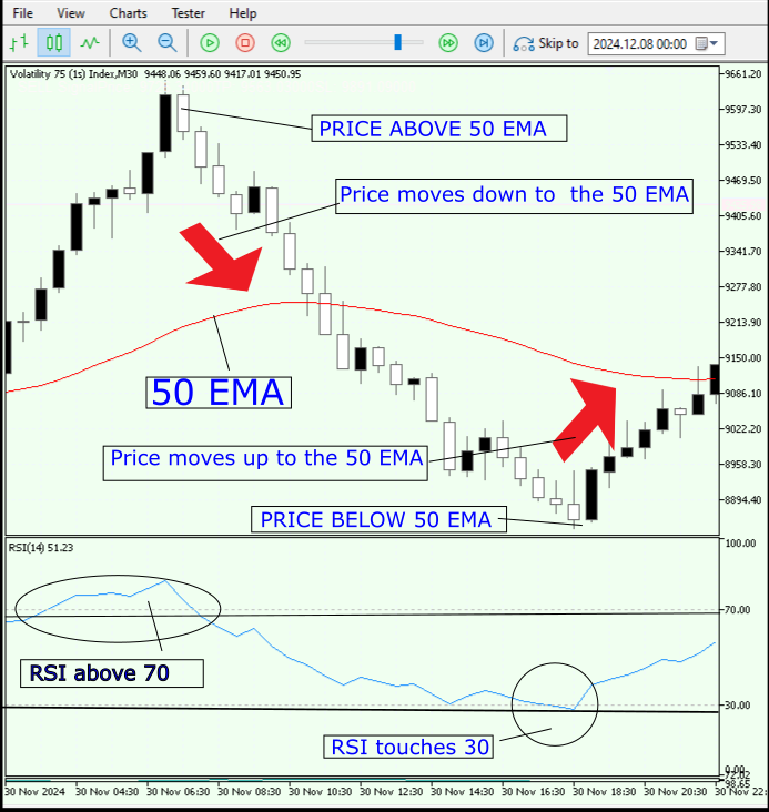 Price Action Analysis Toolkit Development (Part 6): Mean Reversion ...