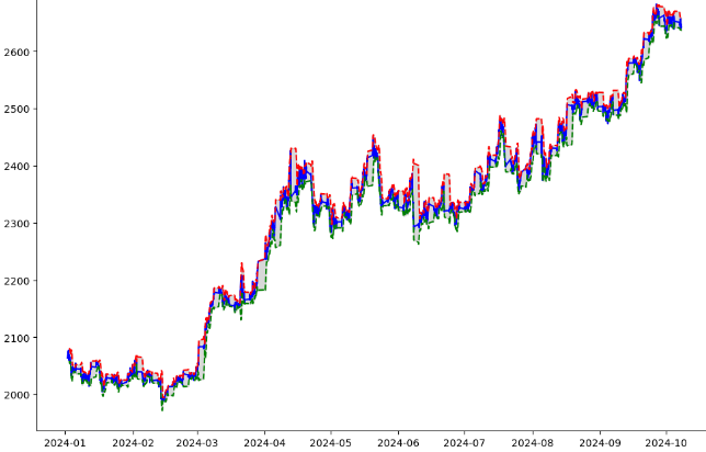 Integrating Mql5 With Data Processing Packages Part 3 Enhanced Data Visualization Mql5 Articles