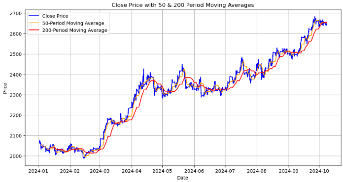 Integrating Mql5 With Data Processing Packages Part 3 Enhanced Data Visualization Mql5 Articles