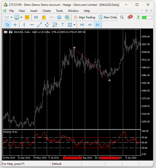 Build Self Optimizing Expert Advisors In Mql5 Part 5 Self Adapting Trading Rules Mql5 Articles
