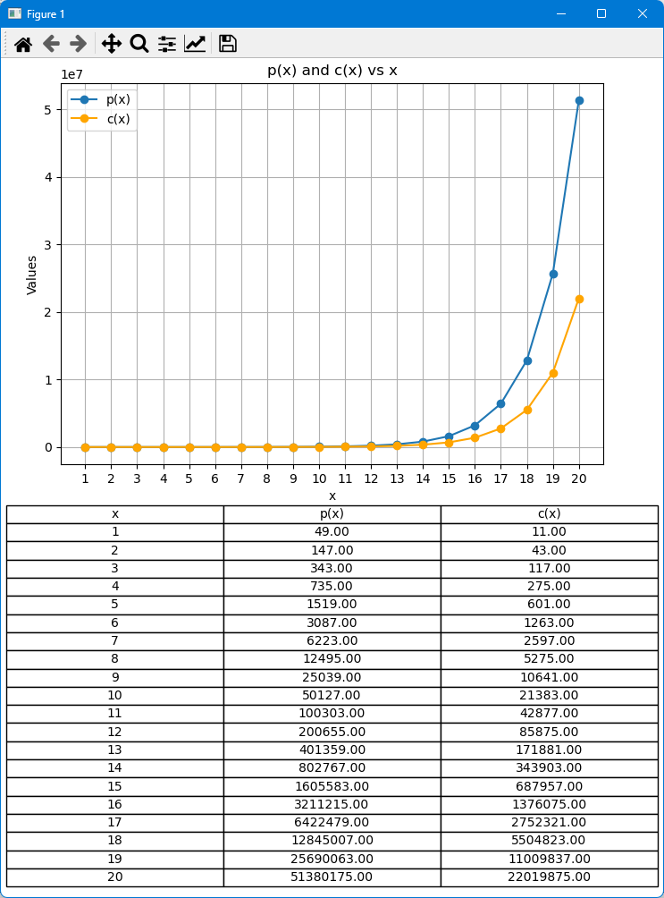改编版 Mql5 网格对冲 Ea(第 Iv 部分):优化简单网格策略(i) Mql5文章
