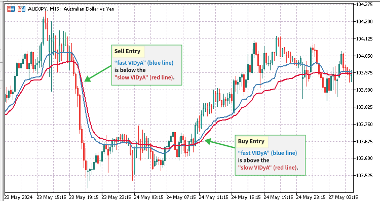 Mql5 交易工具包(第 2 部分):扩展和实现仓位管理 Ex5 库 Mql5文章