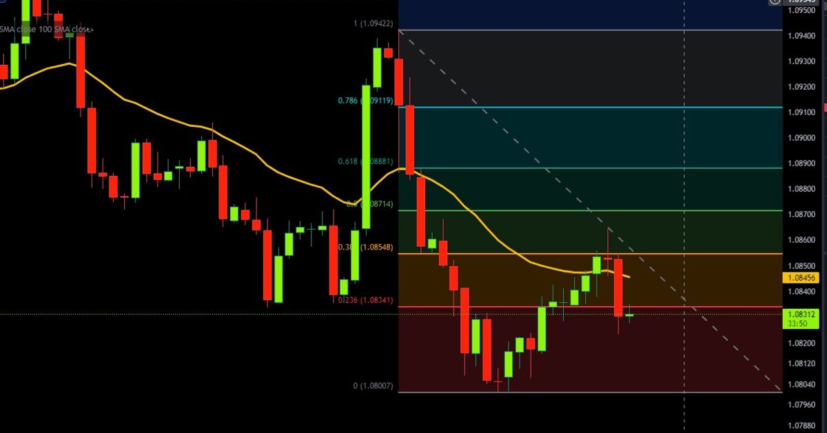 Automating Trading Strategies In Mql5 Part 11 Developing A Multi 8174