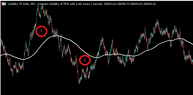 Build Self Optimizing Expert Advisors With Mql5 And Python Mql5 Articles
