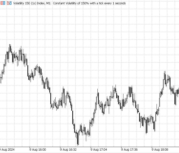 构建k线图趋势约束模型（第8部分）：ea的开发（一） Mql5文章