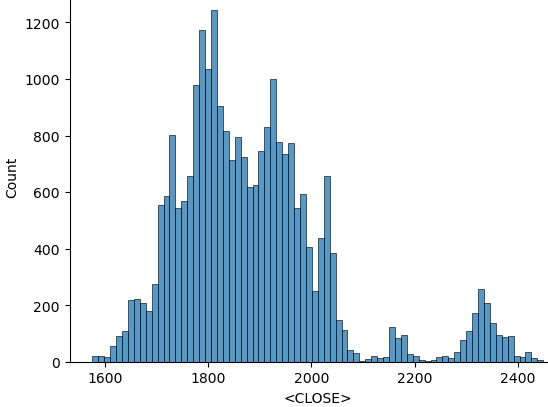 将 Mql5 与数据处理包集成(第 1 部分):高级数据分析和统计处理 Mql5文章