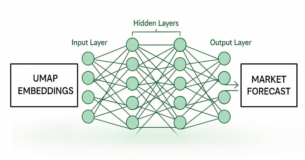Feature Engineering With Python And MQL5 (Part IV): Candlestick Pattern Recognition With UMAP ...
