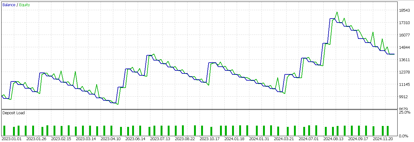 MQL5 Wizard Techniques you should know (Part 74): Using Patterns of Ichimoku and the ADX-Wilder ...