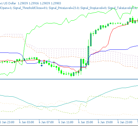 MQL5 Wizard Techniques you should know (Part 74): Using Patterns of Ichimoku and the ADX-Wilder ...