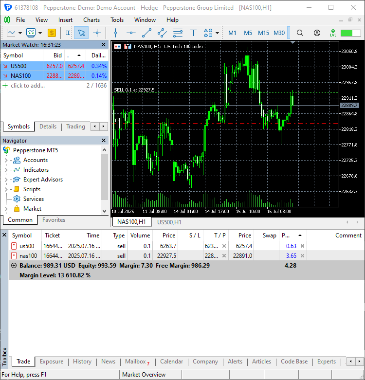 Data Science and ML (Part 46): Stock Markets Forecasting Using N-BEATS in Python - MQL5 Articles