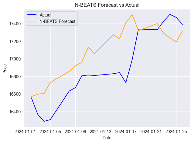 Data Science and ML (Part 46): Stock Markets Forecasting Using N-BEATS in Python - MQL5 Articles