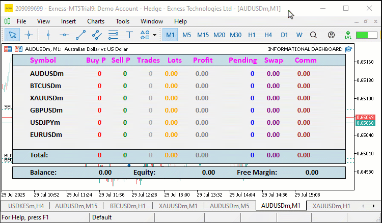 MQL5 Trading Tools (Part 7): Informational Dashboard for Multi-Symbol Position and Account ...