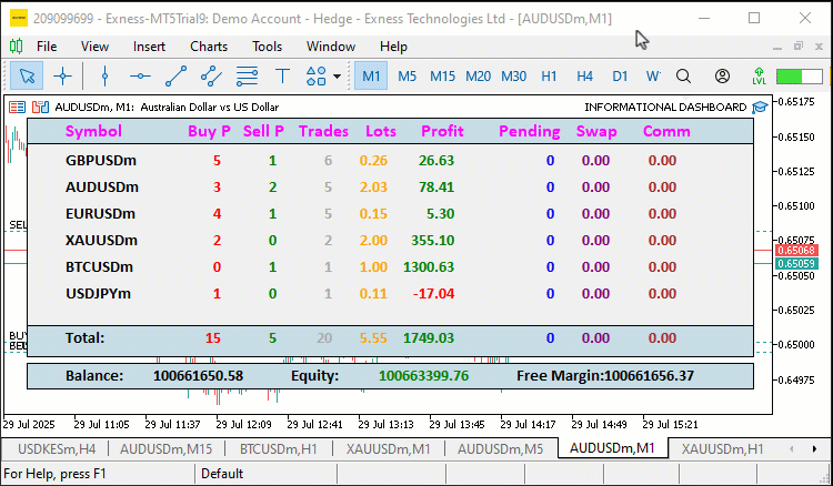 MQL5 Trading Tools (Part 7): Informational Dashboard for Multi-Symbol Position and Account ...
