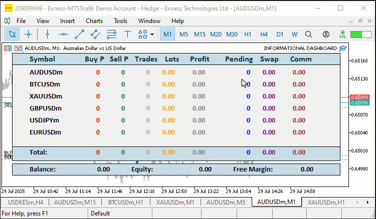 MQL5 Trading Tools (Part 7): Informational Dashboard for Multi-Symbol Position and Account ...