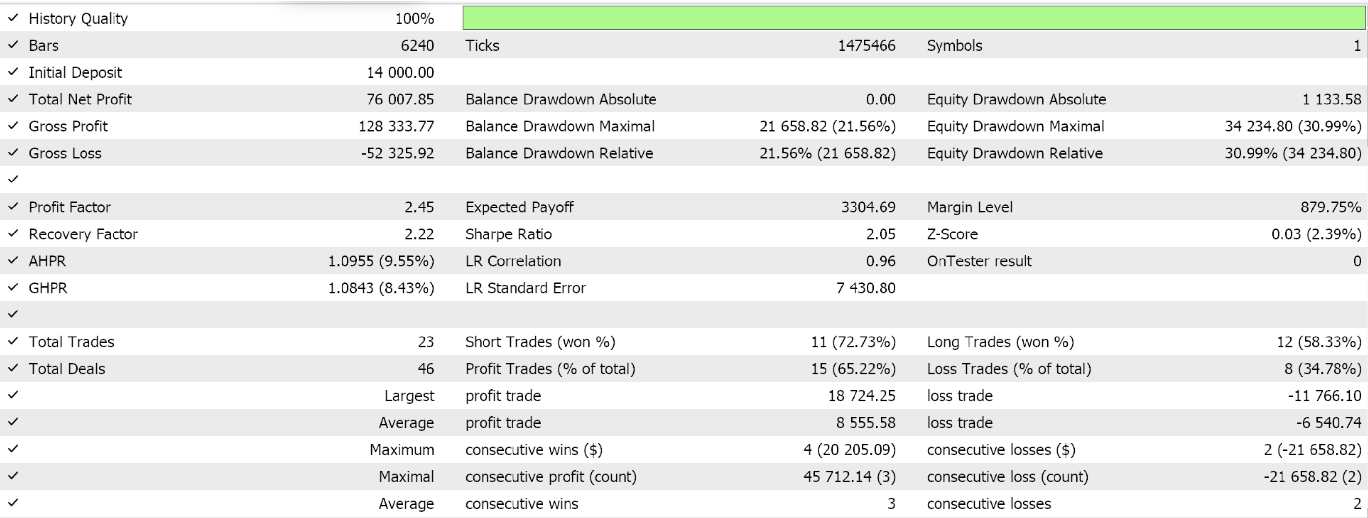 Técnicas do MQL5 Wizard que você deve conhecer (Parte 44): Indicador ...