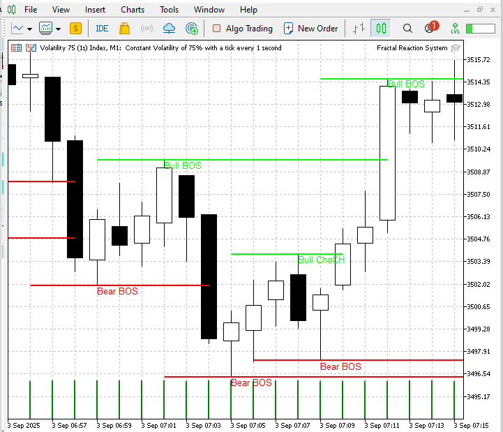 Price Action Analysis Toolkit Development (Part 39): Automating BOS and ChoCH Detection in MQL5 ...