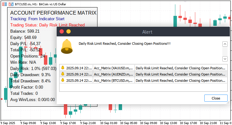 Developing A Custom Account Performace Matrix Indicator - MQL5 Articles