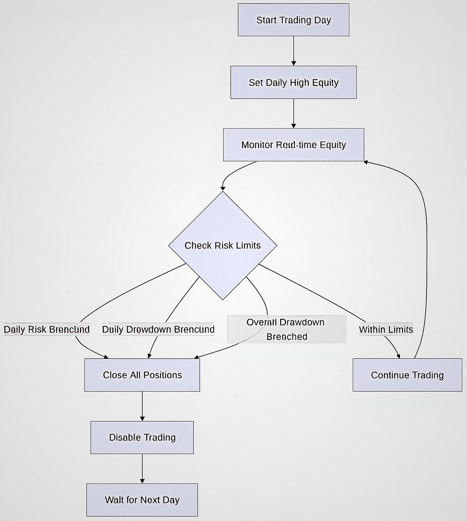 Developing A Custom Account Performace Matrix Indicator - MQL5 Articles