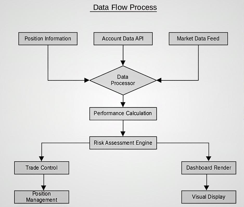 Developing A Custom Account Performace Matrix Indicator - MQL5 Articles