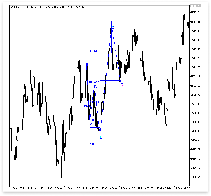 Introduction to MQL5 (Part 22): Building an Expert Advisor for the 5-0 Harmonic Pattern - MQL5 ...