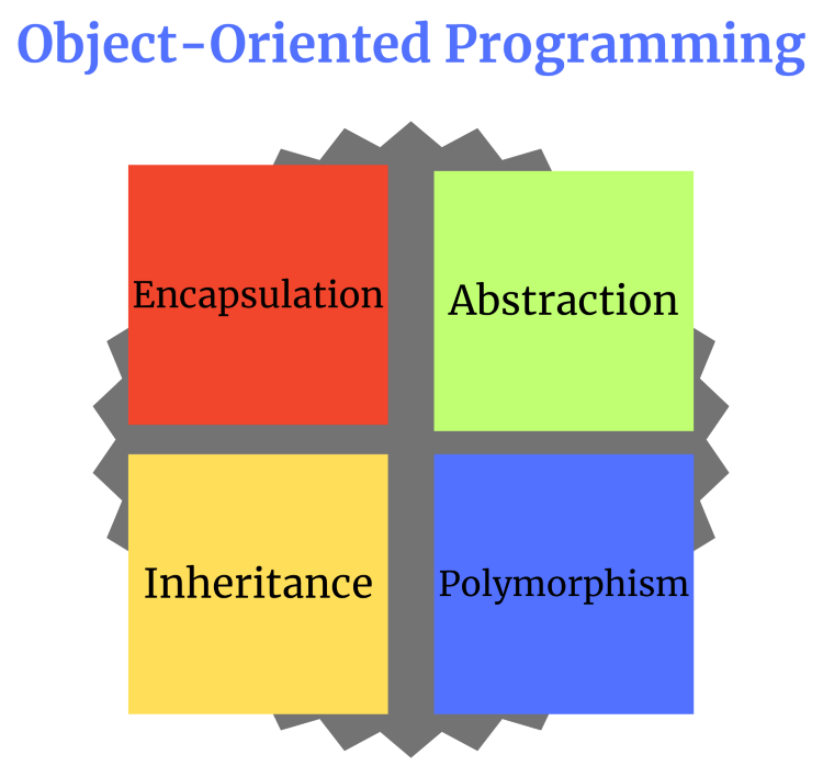 MQL5’te Nesne Yönelimli Programlama (Object-Oriented Programming, OOP ...