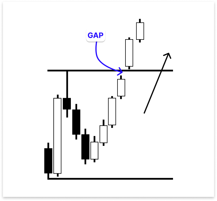 Introduction to MQL5 (Part 23): Automating Opening Range Breakout Strategy - MQL5 Articles