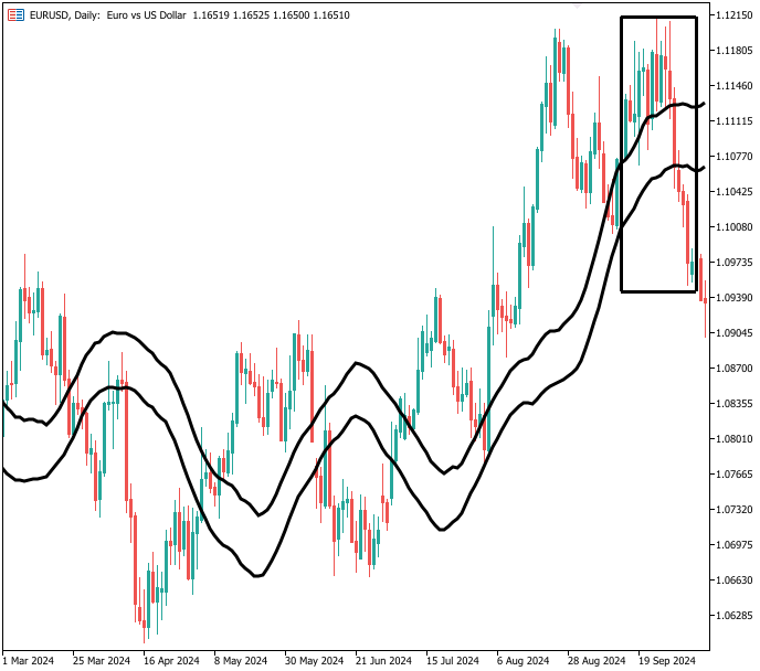 Self Optimizing Expert Advisors in MQL5 (Part 17): Ensemble Intelligence - MQL5 Articles