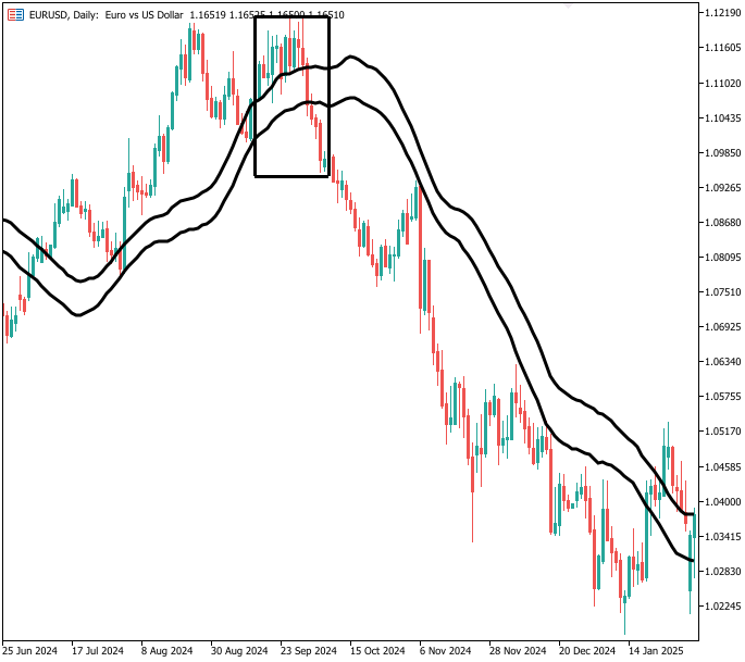 Self Optimizing Expert Advisors in MQL5 (Part 17): Ensemble Intelligence - MQL5 Articles
