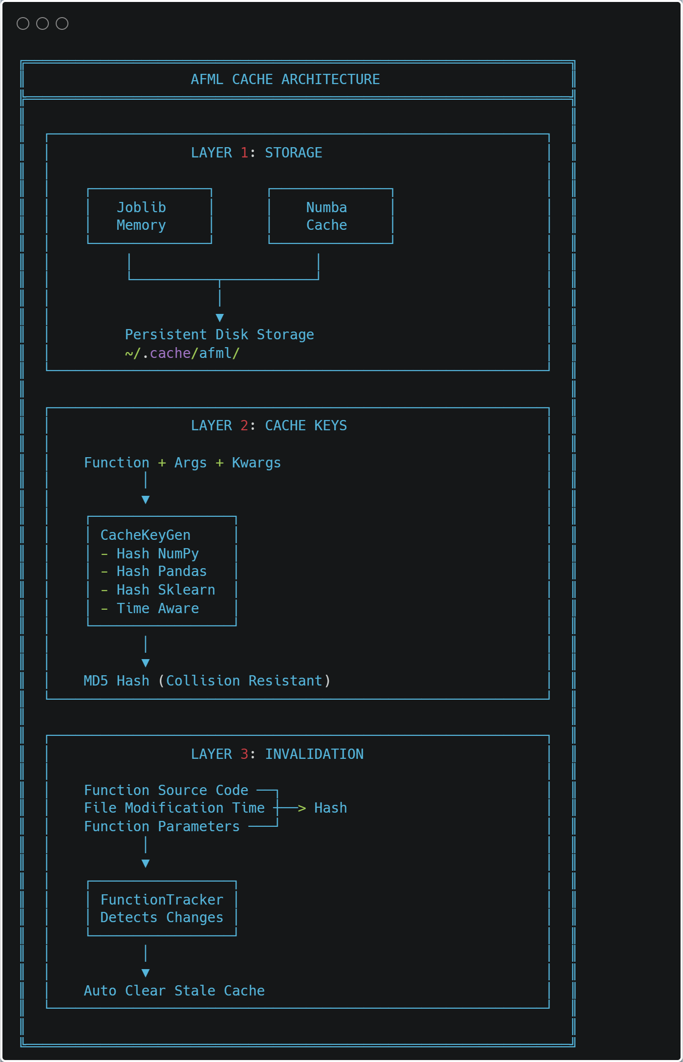 MetaTrader 5 Machine Learning Blueprint (Part 6): Engineering a ...