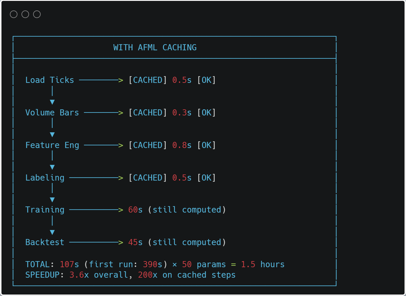 MetaTrader 5 Machine Learning Blueprint (Part 6): Engineering a ...