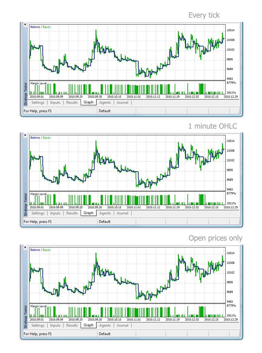 The Fundamentals Of Testing In Metatrader 5 Mql5 Articles